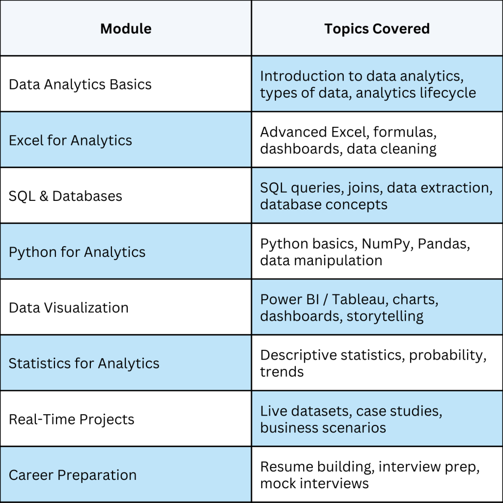 Best Data Analytics Training in Bangalore with Placement